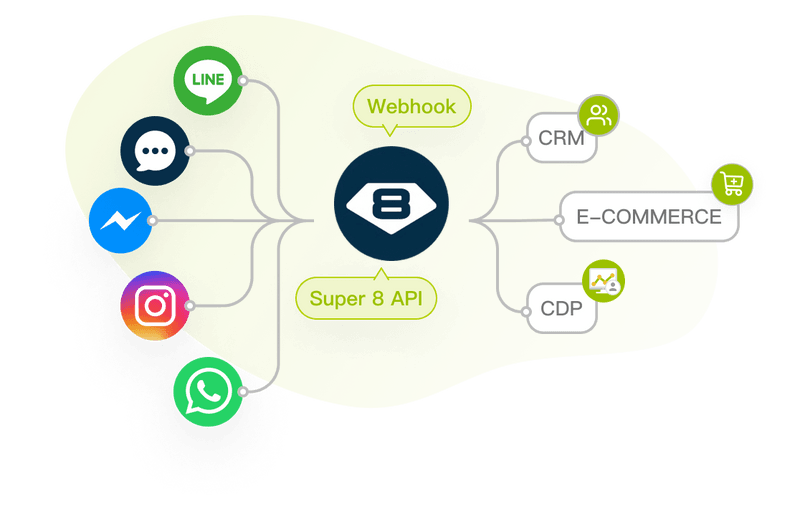 MarTech 是什麼？2024 趨勢下選擇最適合的行銷科技工具，打造高效數位行銷策略！