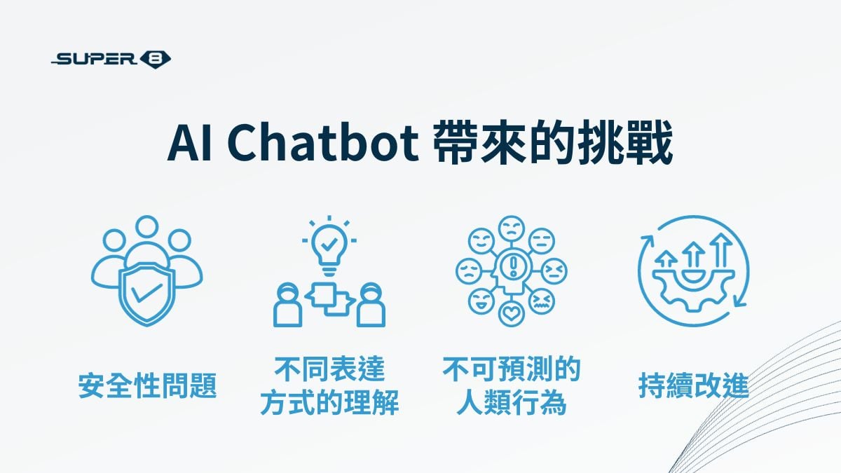 2024 最佳的 AI Chatbot：現有聊天機器人融入 ChatGPT