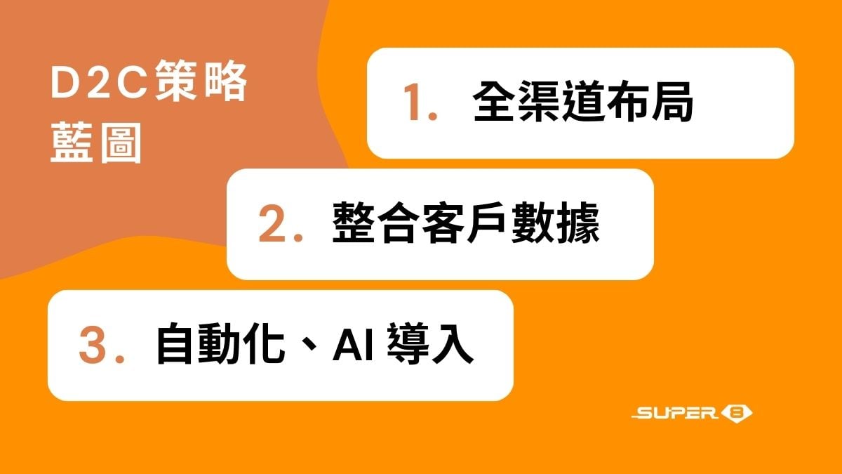 D2C／DTC 商業模式在做什麼？3 大應用成為電商和數位轉型的關鍵【2024