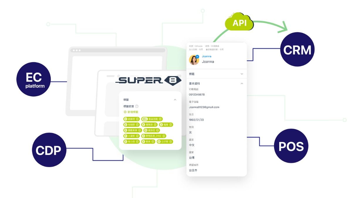 OMO 是什麼？虛實整合怎麼做？2025 年新零售趨勢與 AI 策略一次看懂