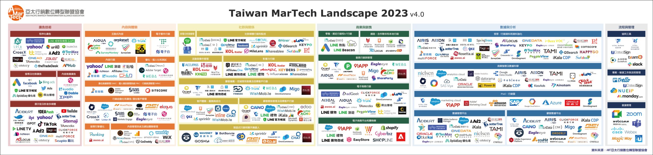 MarTech 是什麼？2024 趨勢下選擇最適合的行銷科技工具，打造高效數位行銷策略！