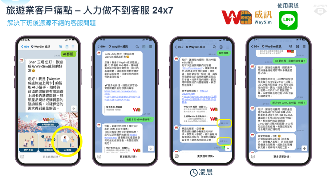 AI 企業轉型必看！SUPER 8 Studio 的 InsightArk 與 MessageHero 如何幫助你搶占市場？