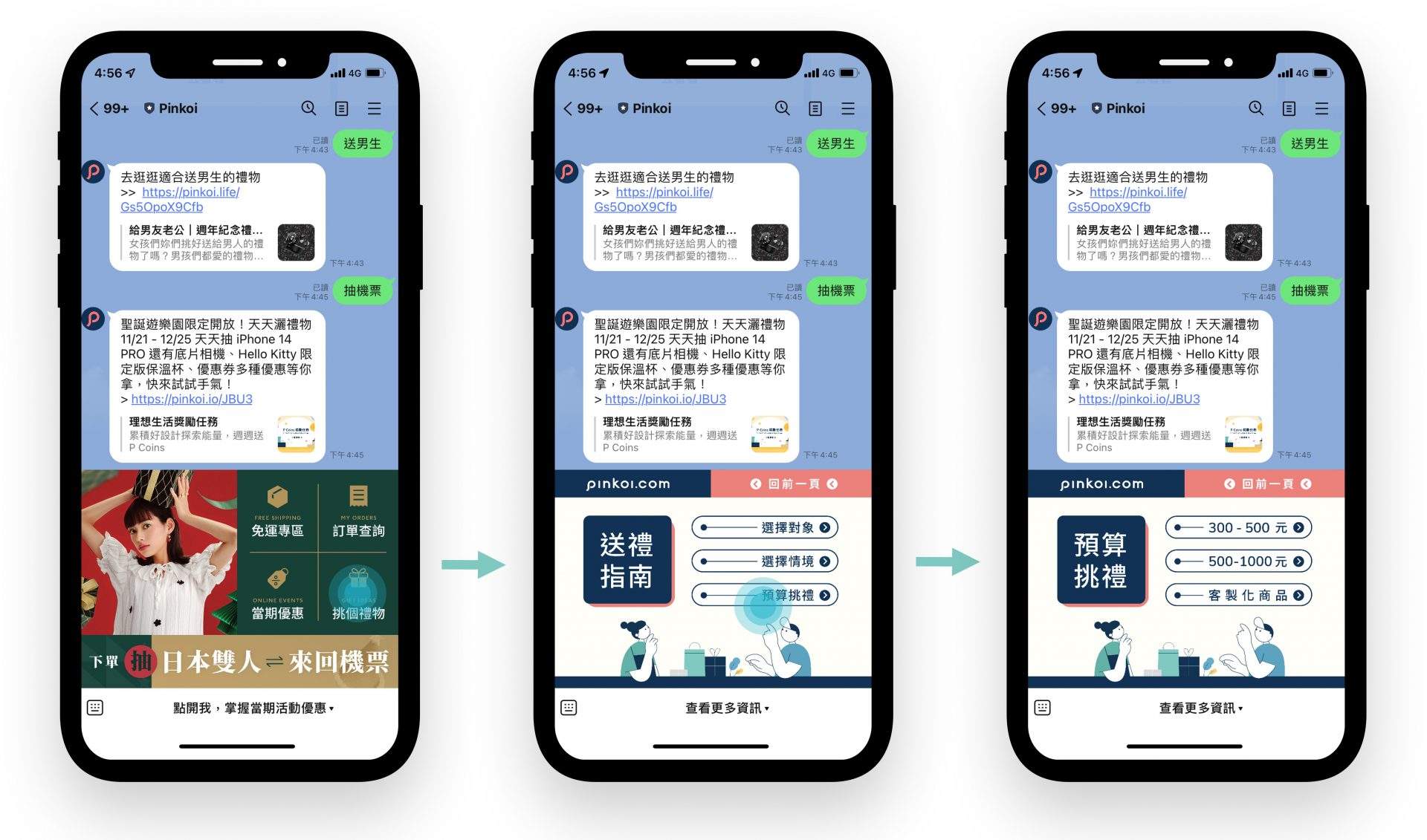 電商轉換率提高秘訣！Pinkoi 精準 LINE 行銷，創造 5 倍投報率 (ROAS)